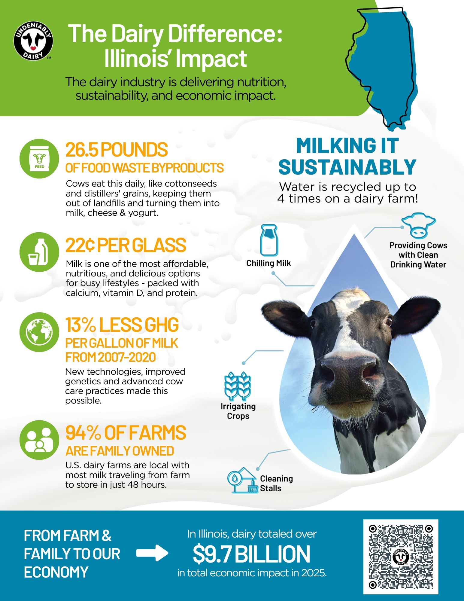 Illinois Dairy Farms Infographic | Midwest Dairy