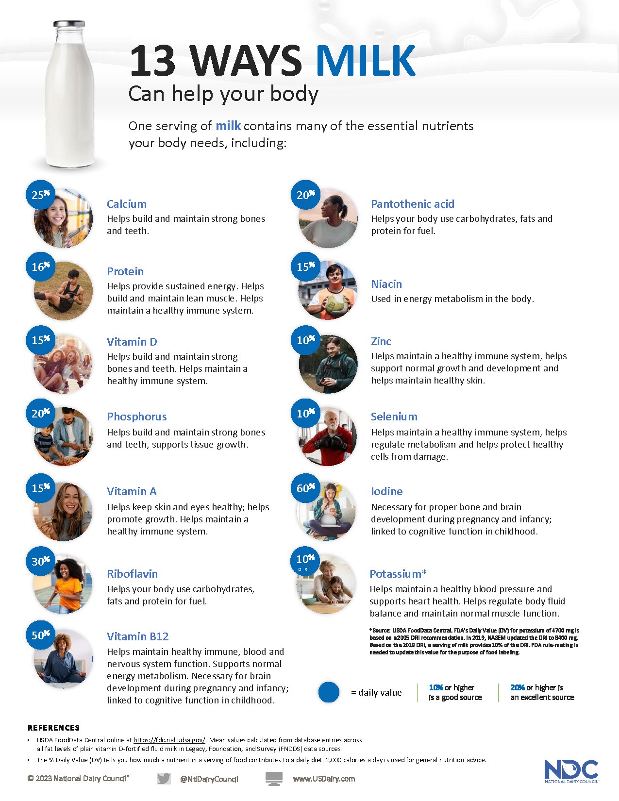 13 Ways Milk Can Help Your Body | Midwest Dairy