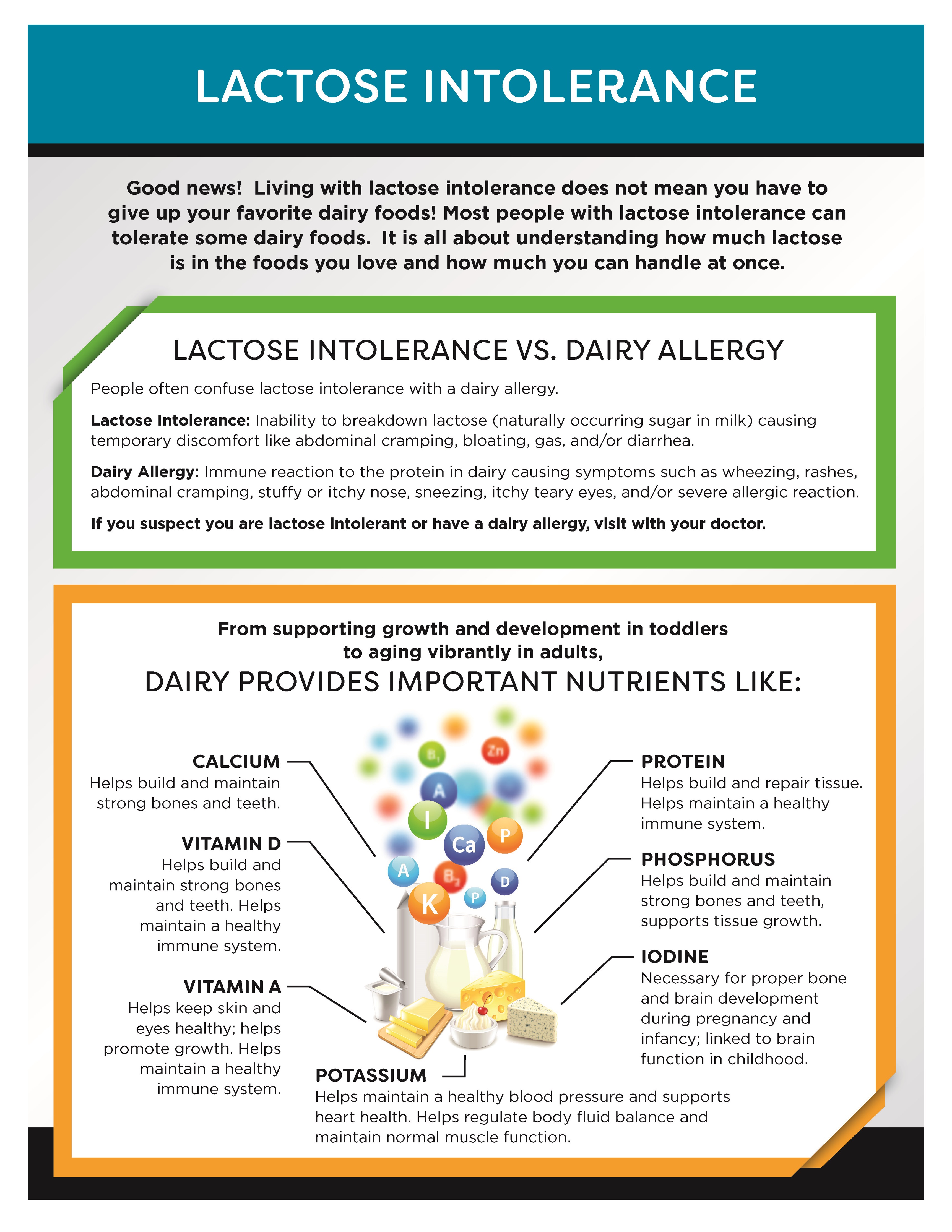 Lactose Intolerance | Midwest Dairy