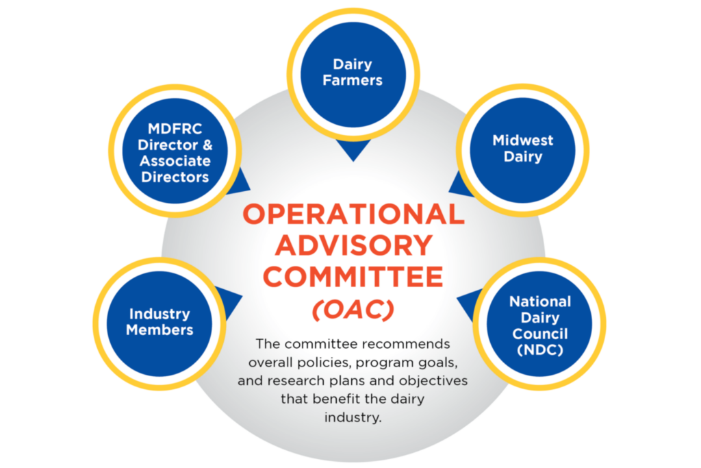 Midwest Dairy Foods Research Center (MDFRC) | Midwest Dairy