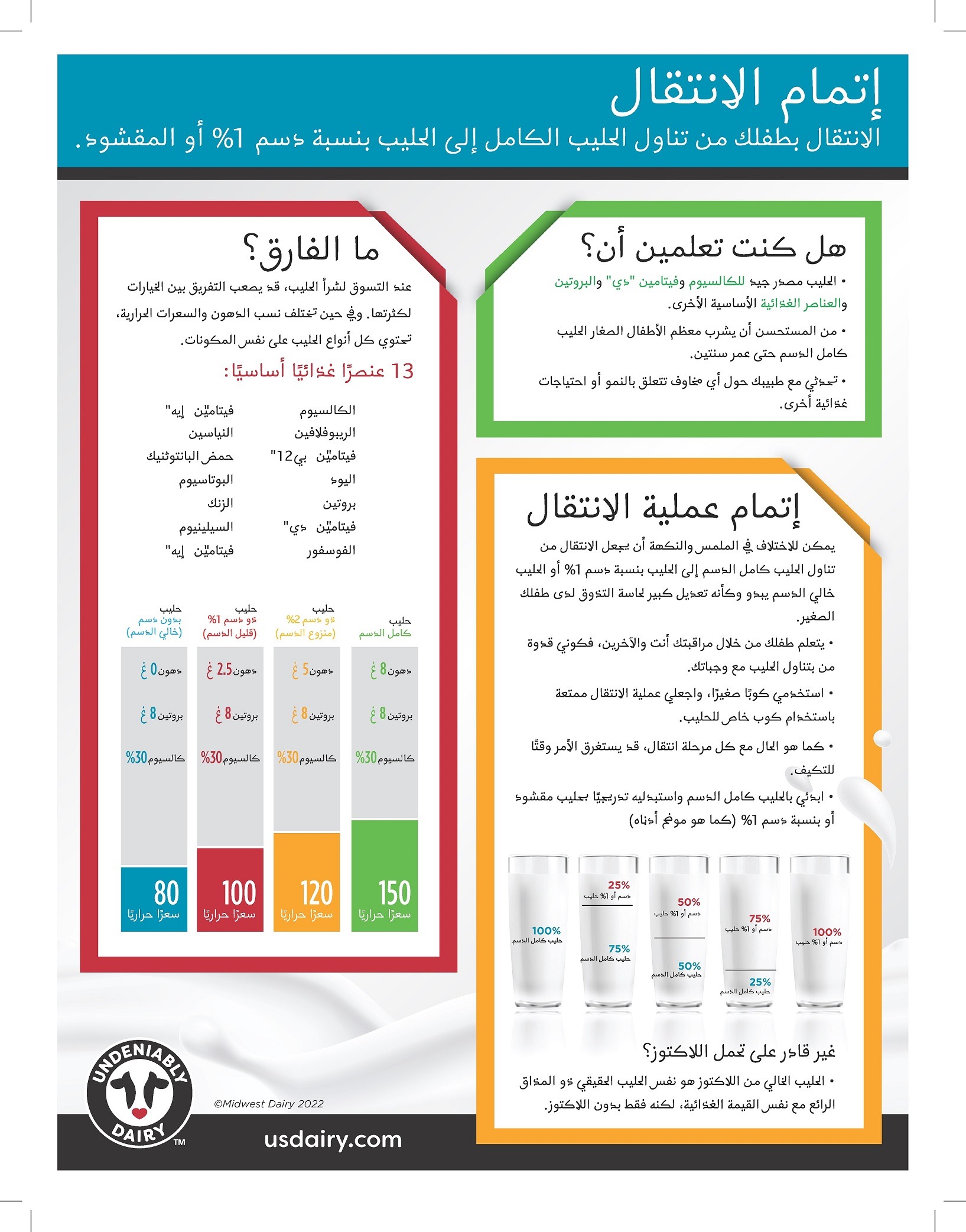DASH Eating Plan - Midwest Dairy