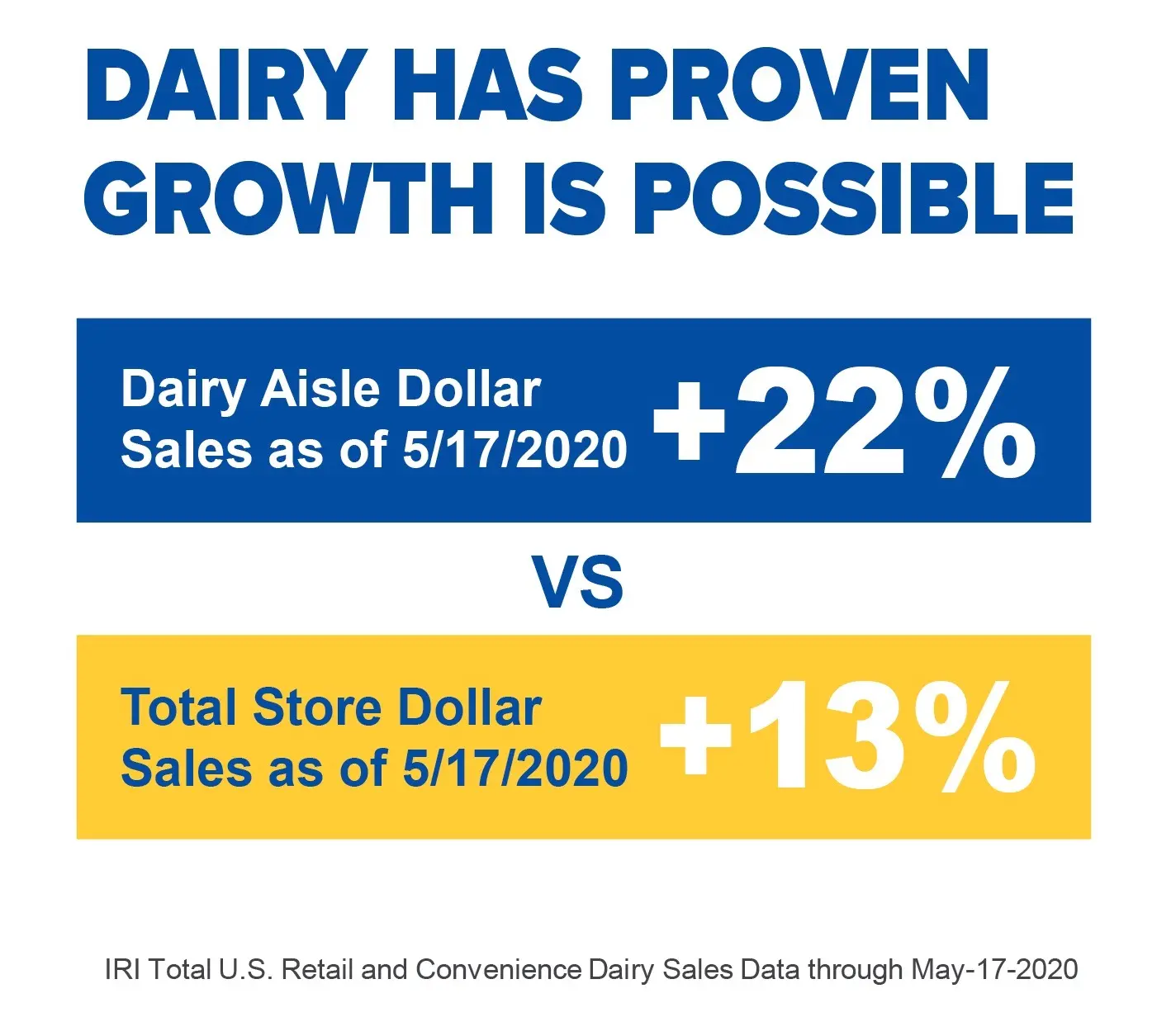 Webinars, market insights help engage Midwest Dairy partners - Midwest ...