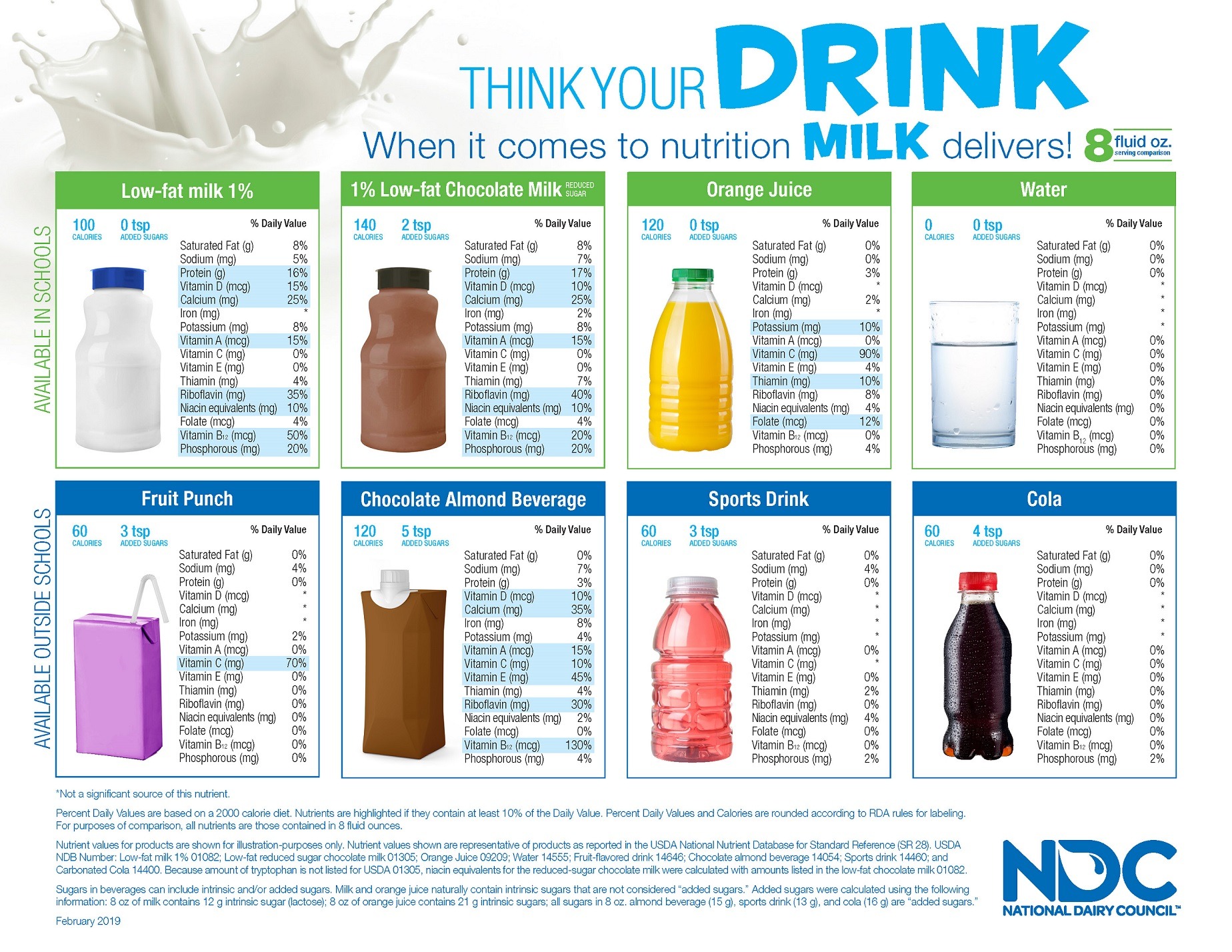 Rethink Your Drink | Midwest Dairy